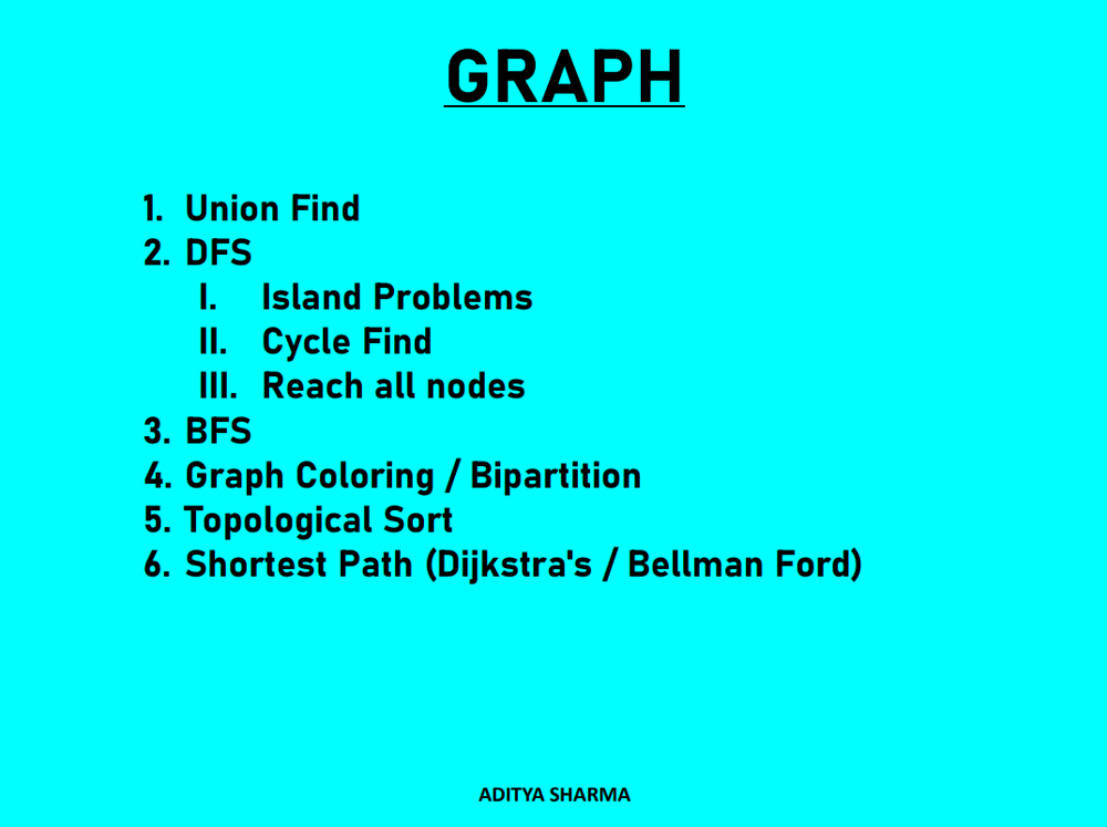 🔥 All Patterns In Every Data Structure 🔥 All Dsa Patterns Discuss Leetcode
