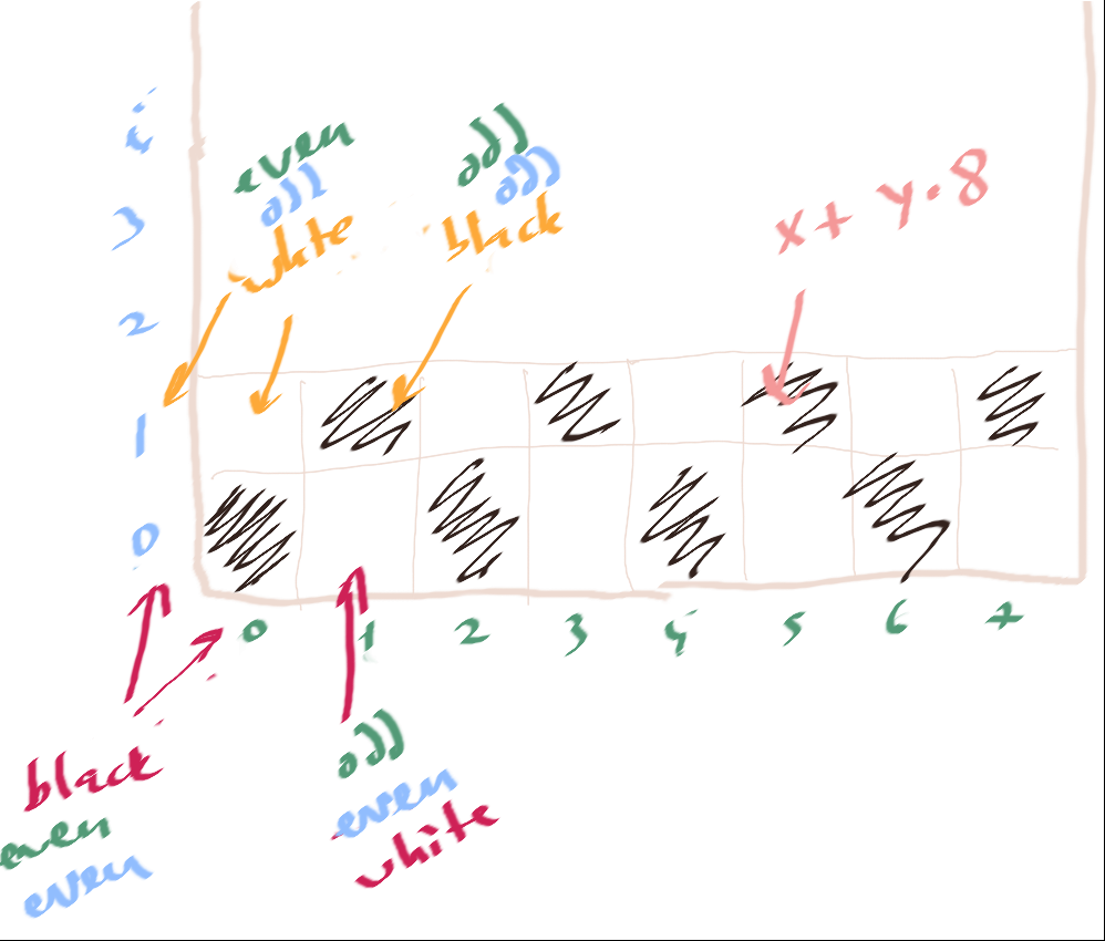 [python🐍 3] O 1 Time O 1 Space 🧮 Leetcode Discuss