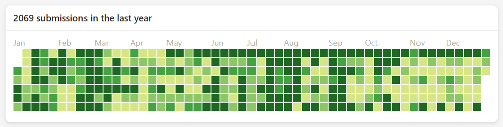 My Leetcode Journey With Some Tips LeetCode Discuss my-leetcode-journey-with-some-tips-leetcode-discuss