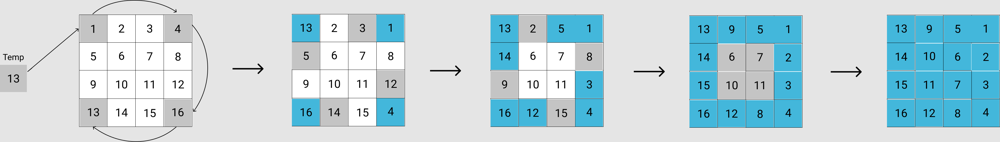 Easy Python Solution With Explanation And Diagram Leetcode Discuss