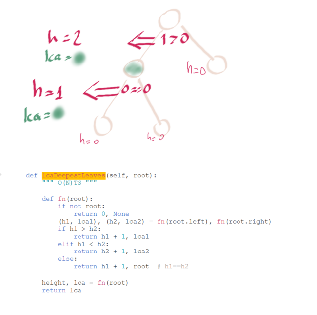 Illustrated Explanation Leetcode Discuss