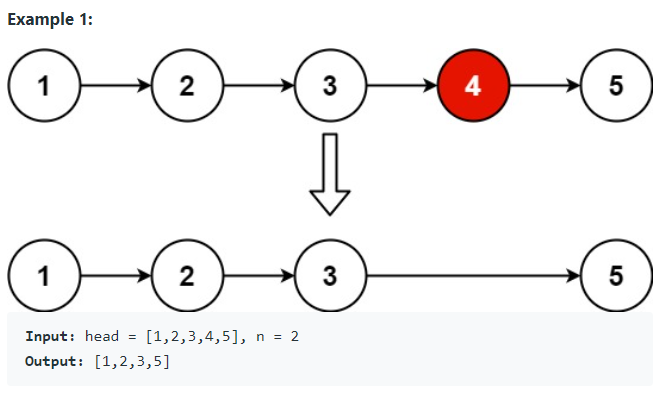 Remove Nth Node From End Of List C Two Different Approaches