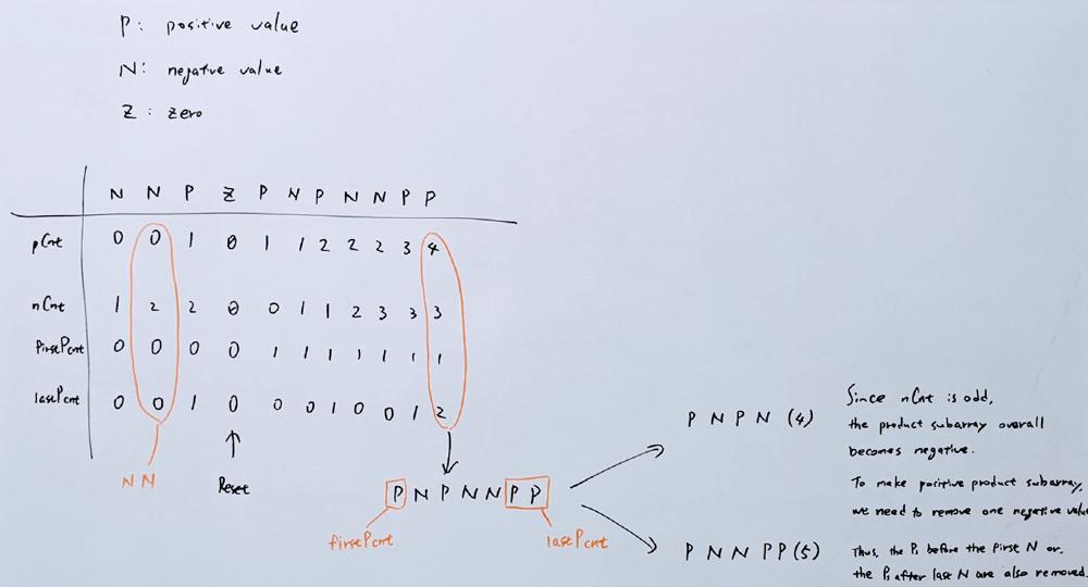 Python 98 72 Faster O N Time O 1 Space Leetcode Discuss