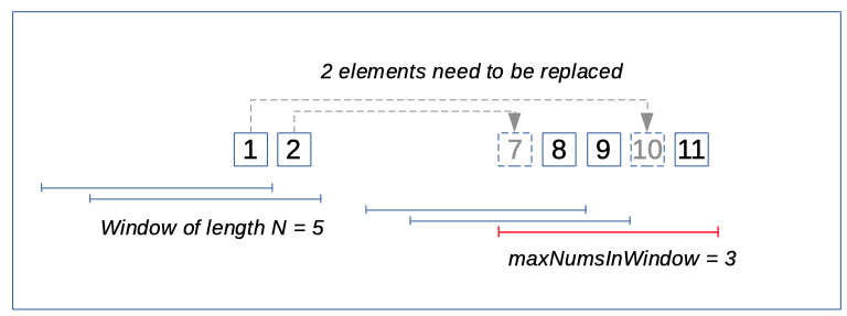 [Java] Sort + sliding window - LeetCode Discuss