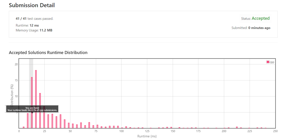 Swim in rising water (Binary search + DFS ) easy approach. - LeetCode ...