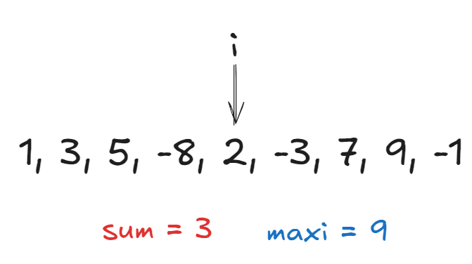 All About Kadane's Algorithm - Discuss - LeetCode