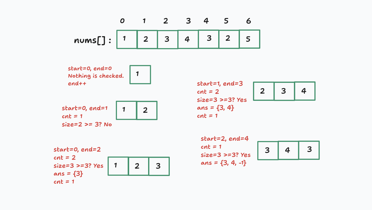 Ultimate Sliding Window Cheatsheet — Patterns, Approaches, Categorized ...