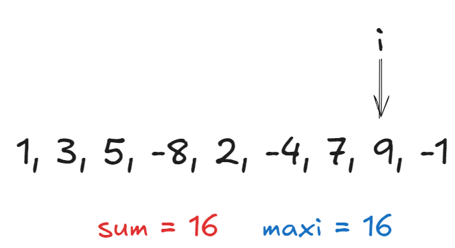 All About Kadane's Algorithm - Discuss - LeetCode