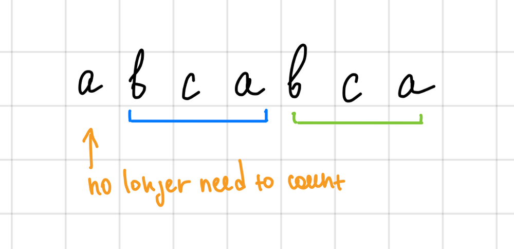 [Intuitive][100%] Sliding Counter (with pictures) - LeetCode Discuss