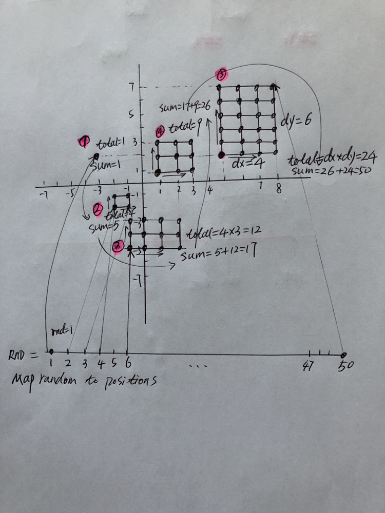 Java Solution With Treemap Only Use One Time Random Leetcode Discuss