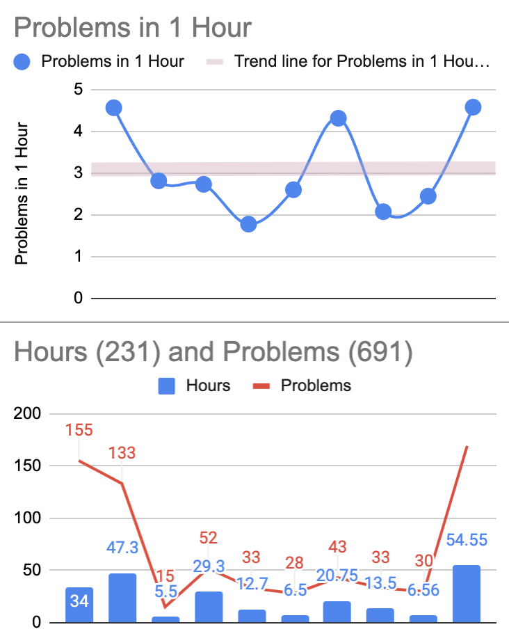 600 Problems In One Year LeetCode Discuss 600-problems-in-one-year-leetcode-discuss