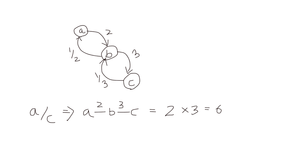100 Dfs Directed Two Way Graph Interpolation Javascript Leetcode Discuss