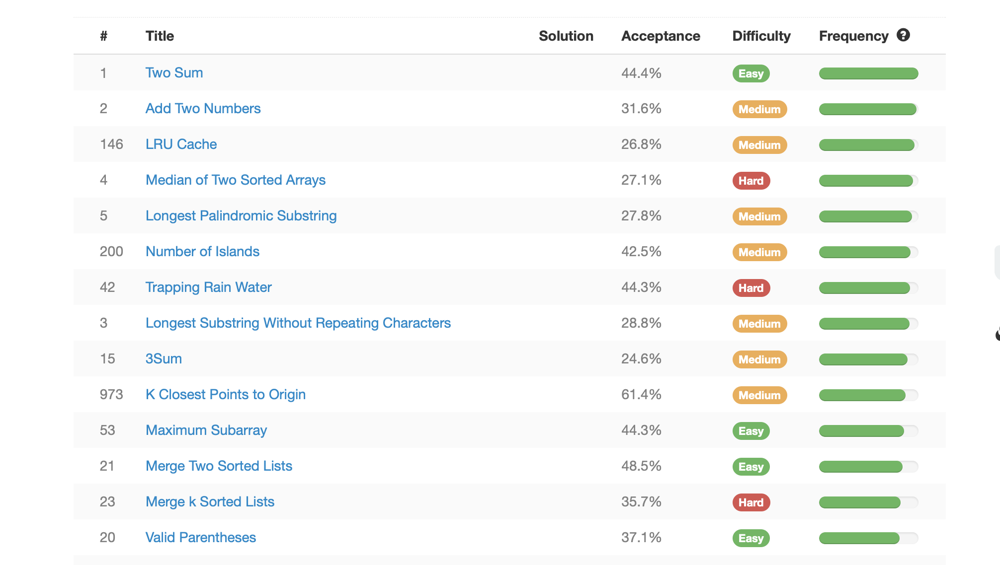 Missing Check Mark For The Problems That Are Completed LeetCode Discuss