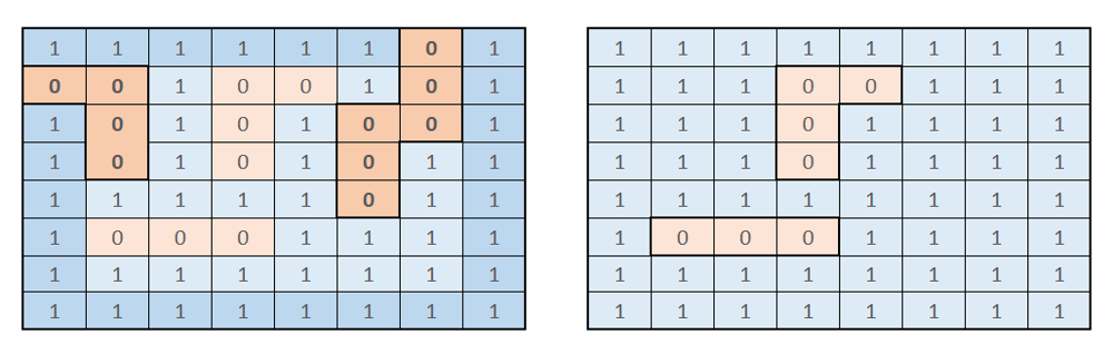 Number of Closed Islands – CodeGuru