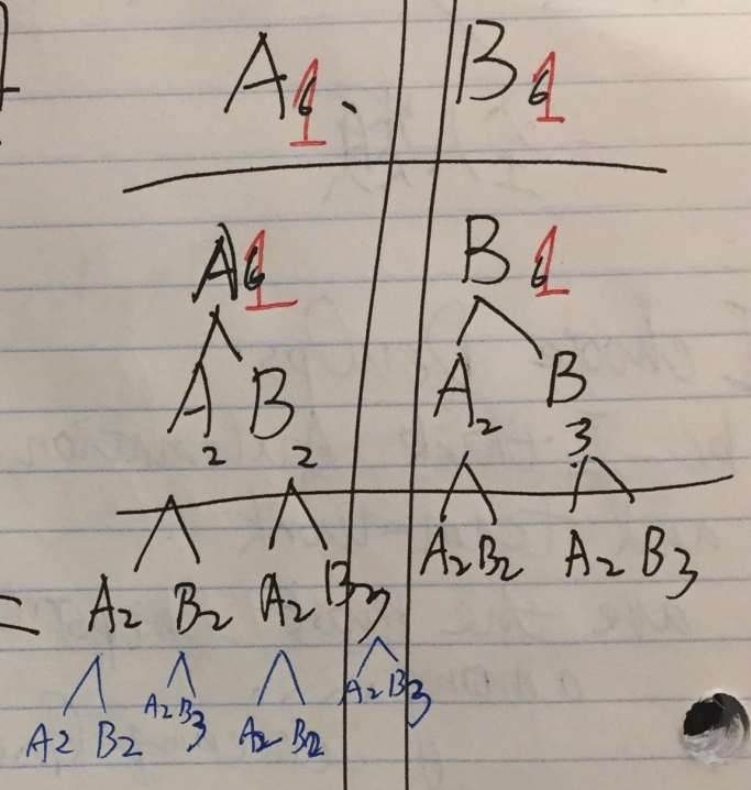 [python] Dp O N Time O 1 Space With Diagram And Explaination